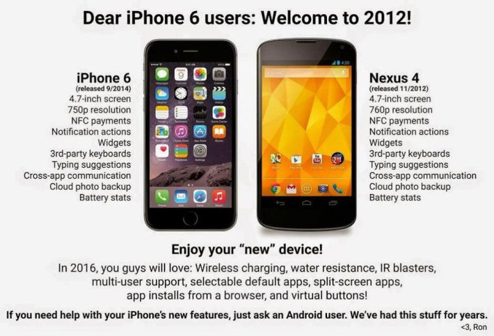 iPhone 6 : date de sortie, prix et fiche technique