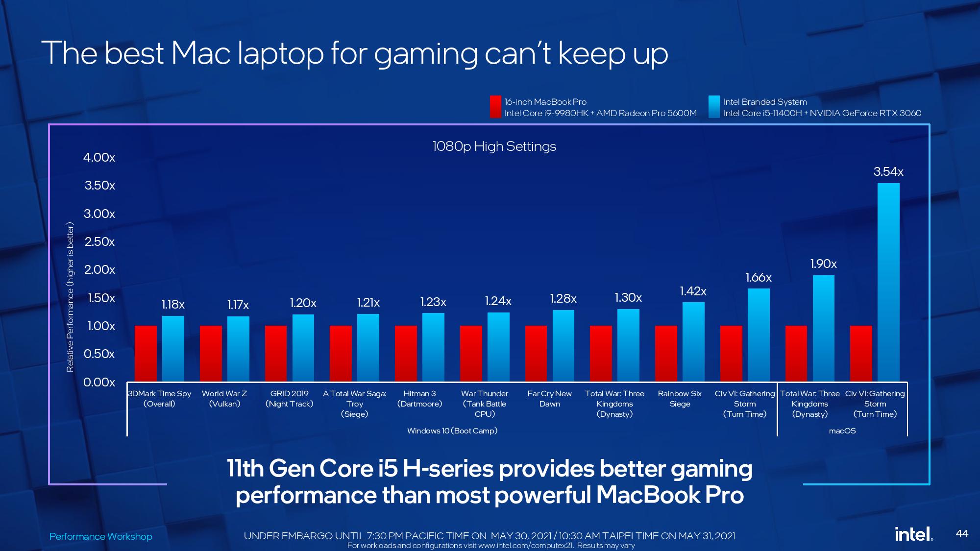 Intel remet Apple à sa place, ses processeurs sont meilleurs en gaming ...