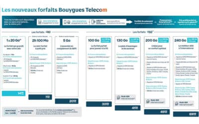 Bouygues met les forfaits Sensation au placard, voici les nouvelles offres mobiles