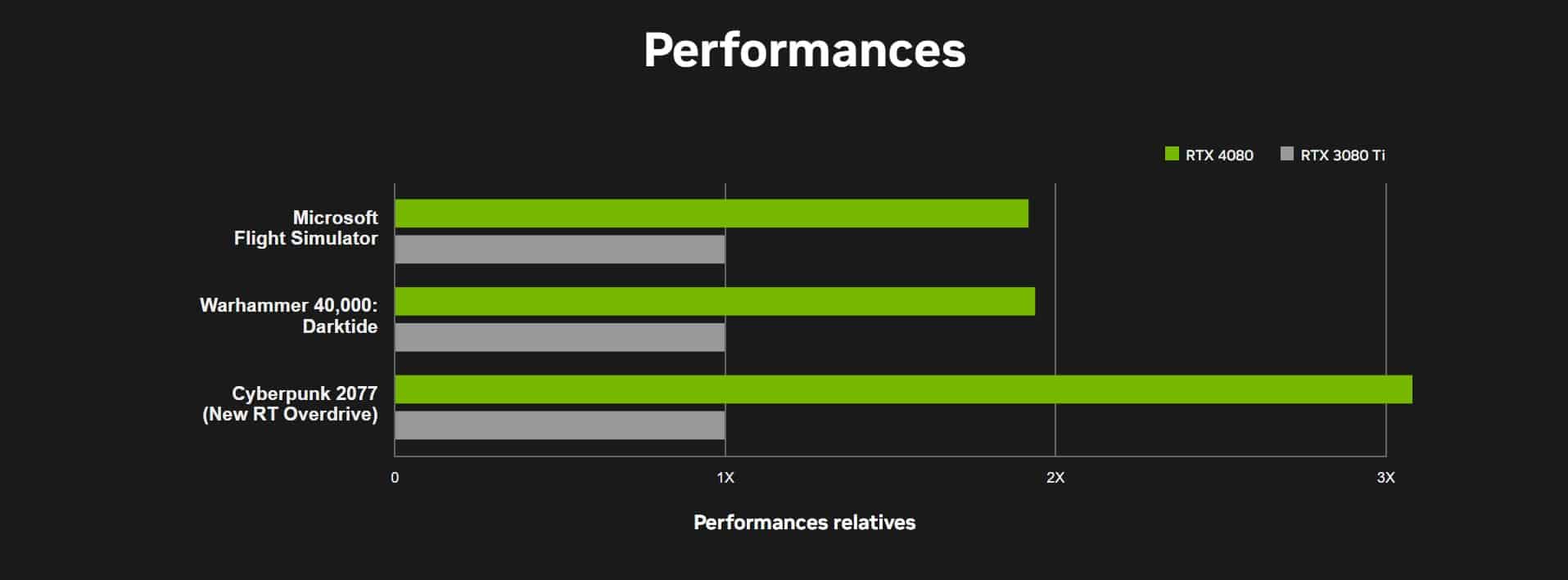 2024 - Nvidia GeForce RTX 4080 and 4090: release date, price, technical ...